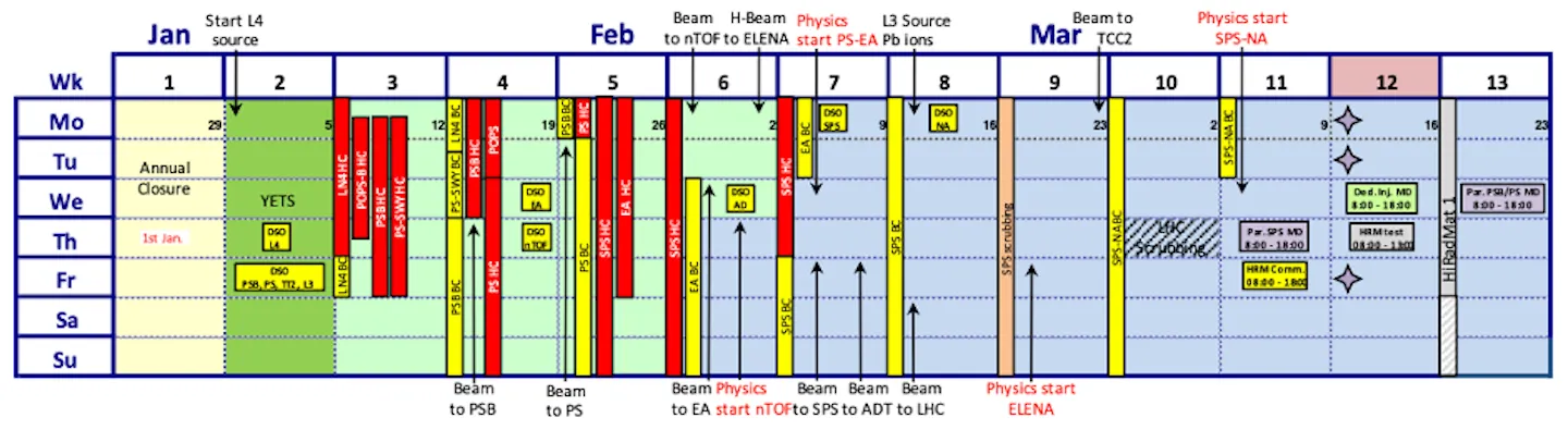Accelerator Report: Run 3 operations counting down to LS3 – Home | CERN